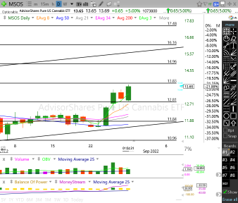 TC2000 Shared Chart from Sharper Trades