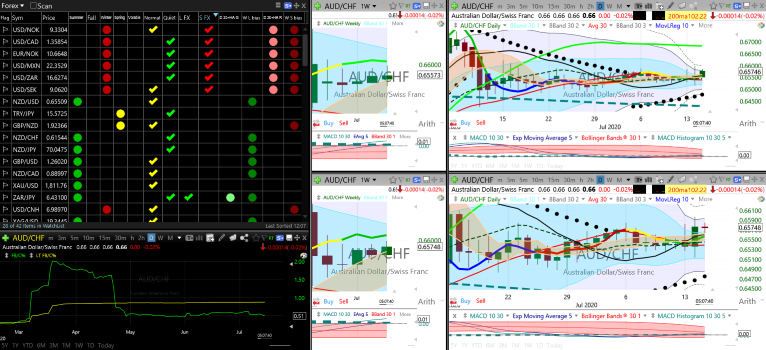 TC2000 Shared Layout from Tortoise Capital