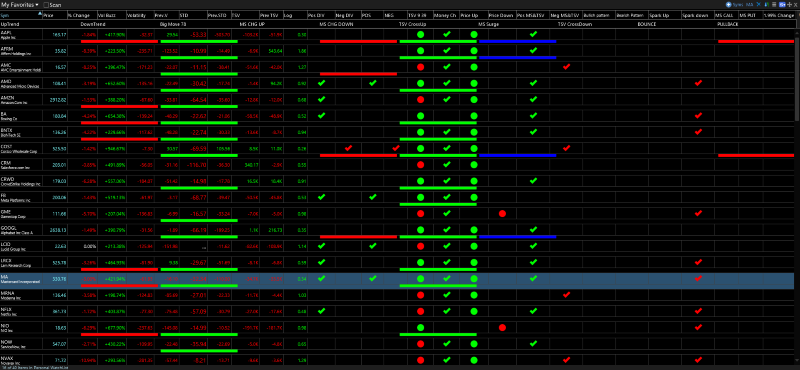 TC2000 Shared Layout from SAFWAN (ezsaf)