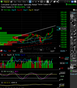 TC2000 Shared Chart from Therese (Tradery)