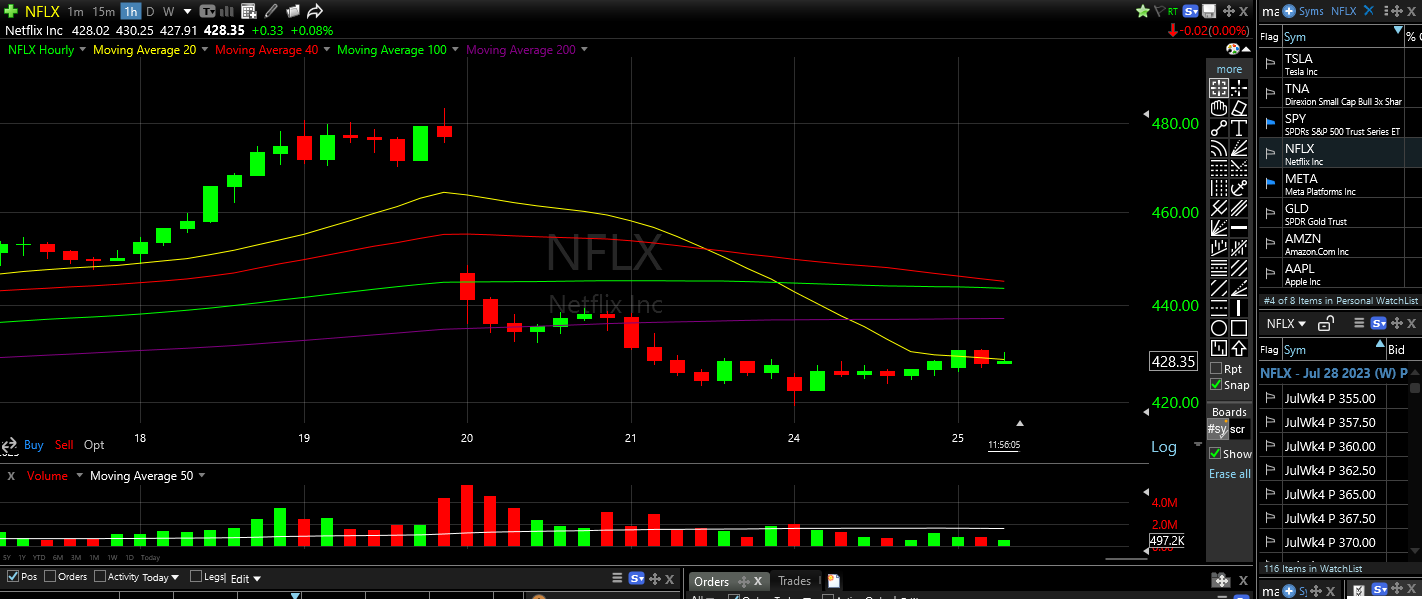 TC2000 Shared Layout from BRENDA (rendon)