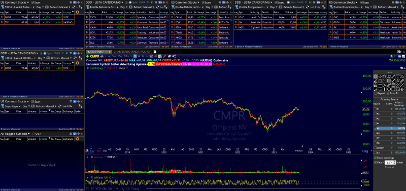 TC2000 Shared Layout from Jorge Eduardo Baccillere