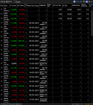 TC2000 Shared WatchList from Global Trader