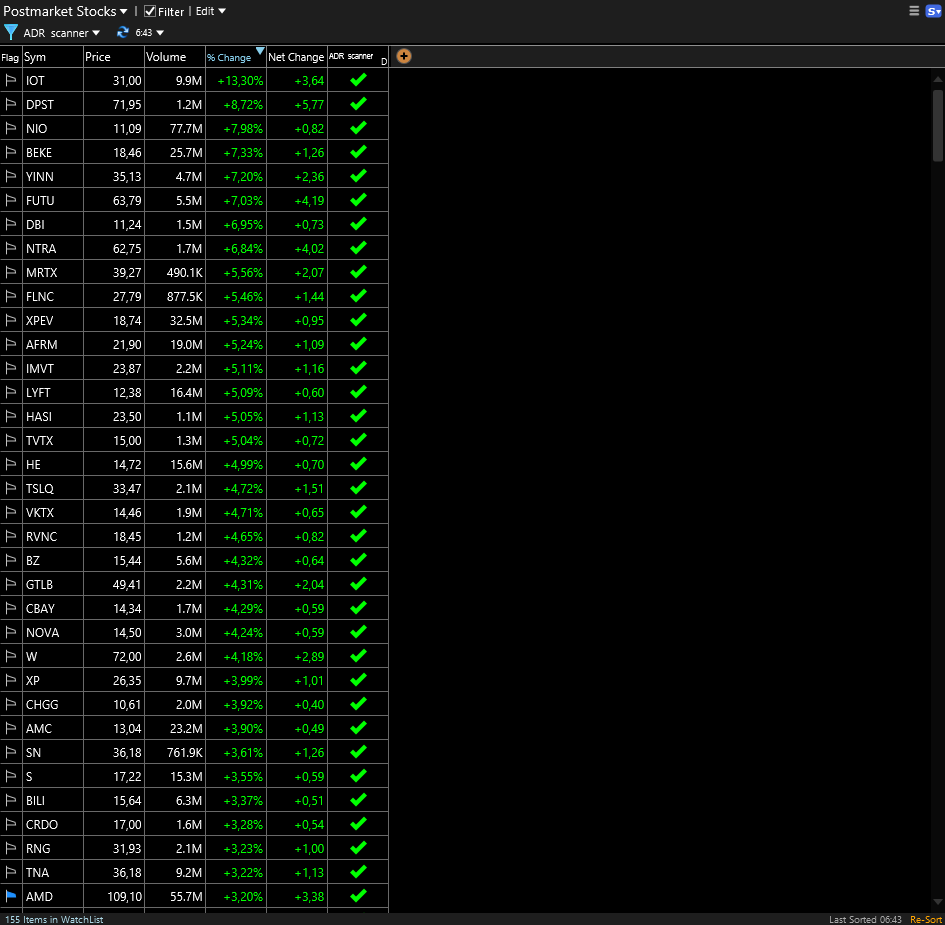 TC2000 Shared EasyScan® from RobinM
