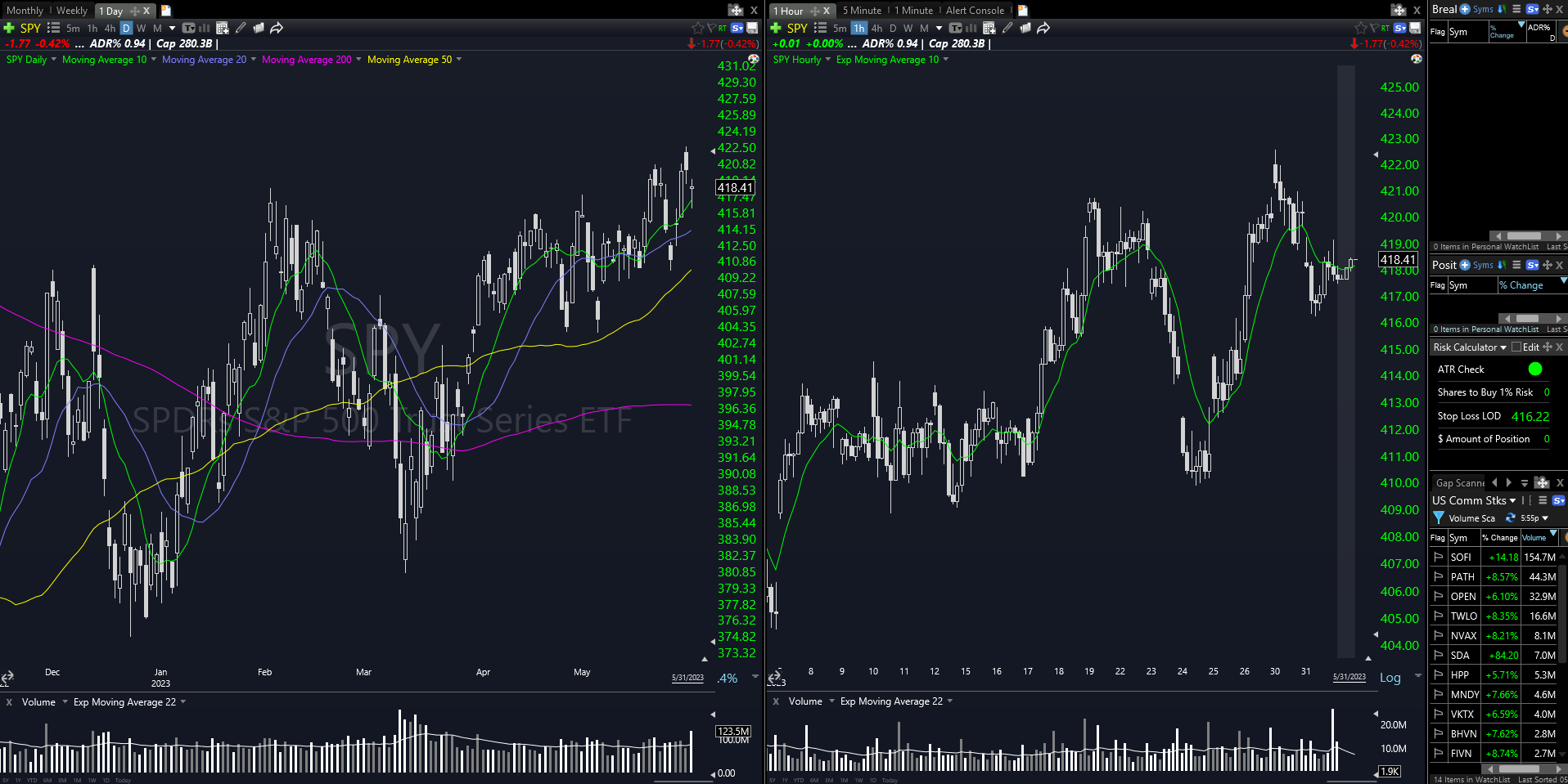 TC2000 Shared Layout from Morgan Trades