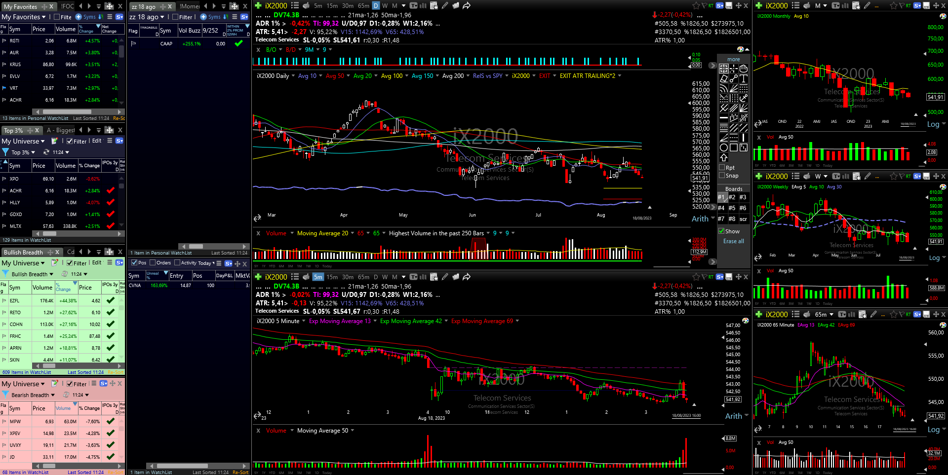 TC2000 Shared Layout from GIAN MASSIMO USAI (APT)