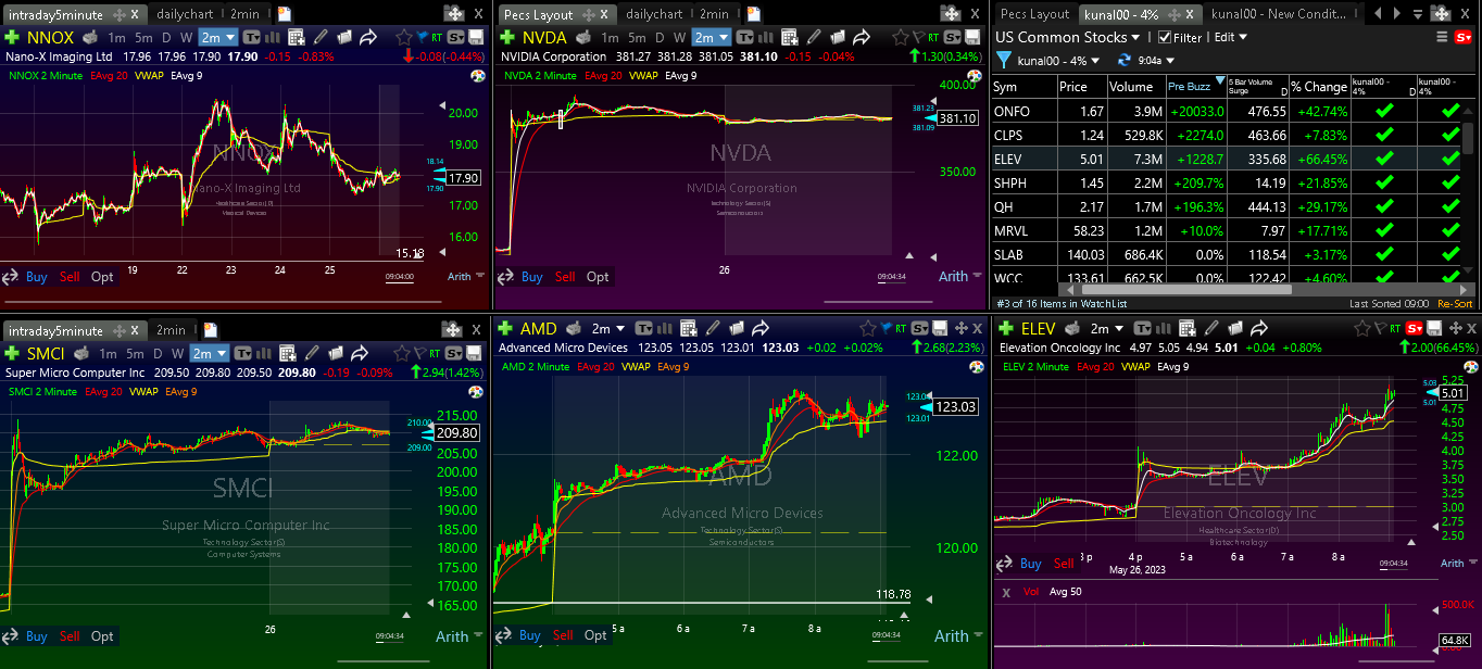 TC2000 Shared Layout from Christopher Shoesmith