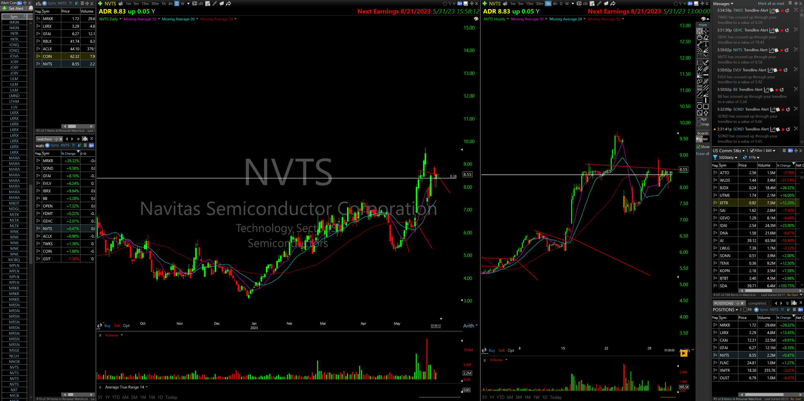 TC2000 Shared Layout from Anton (mentfx)