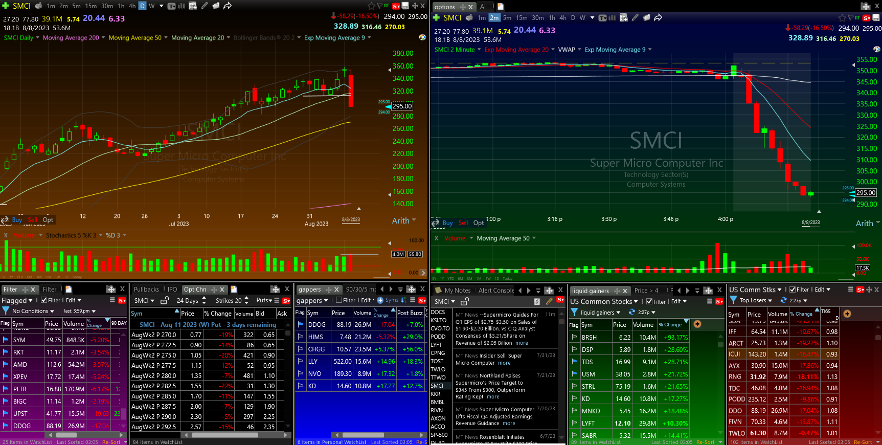 TC2000 Shared Layout from Bulls on Wallstreet