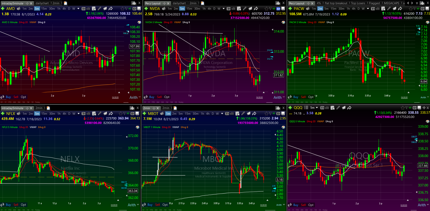 TC2000 Shared Layout from Bulls on Wallstreet