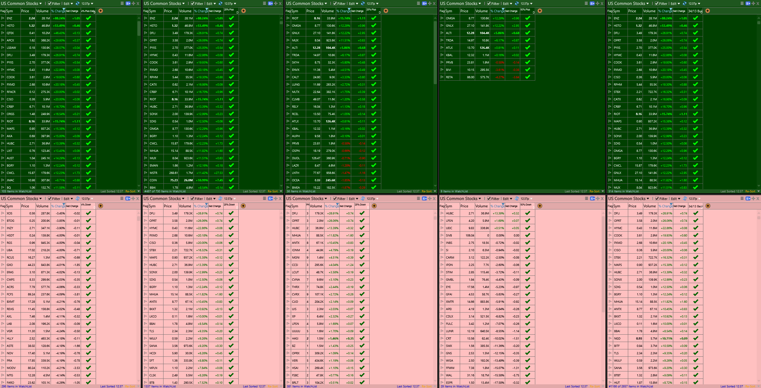 TC2000 Shared Layout from Sean (SeanE)