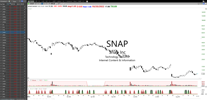 TC2000 Shared Layout from Easyguru