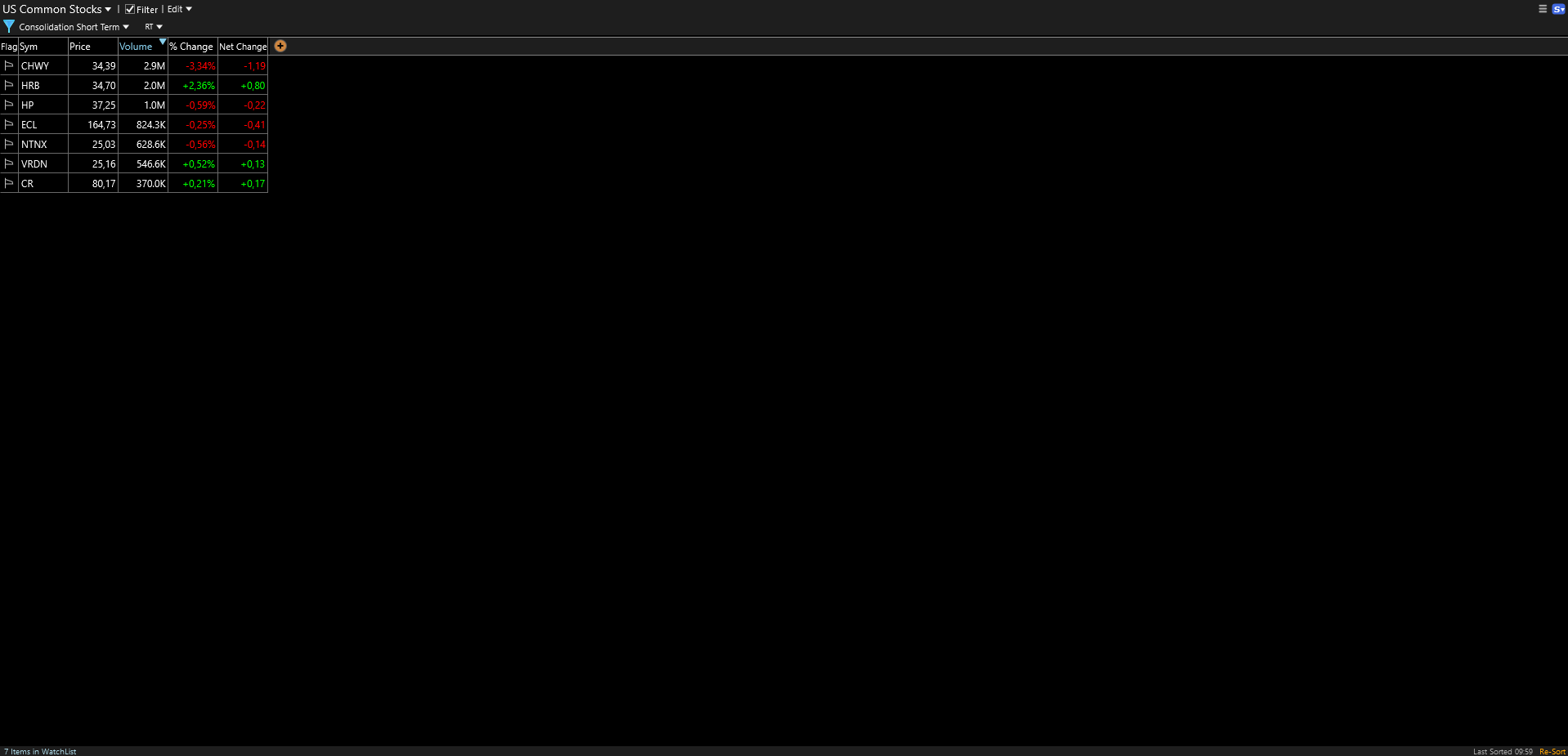 TC2000 Shared EasyScan® from RobinM