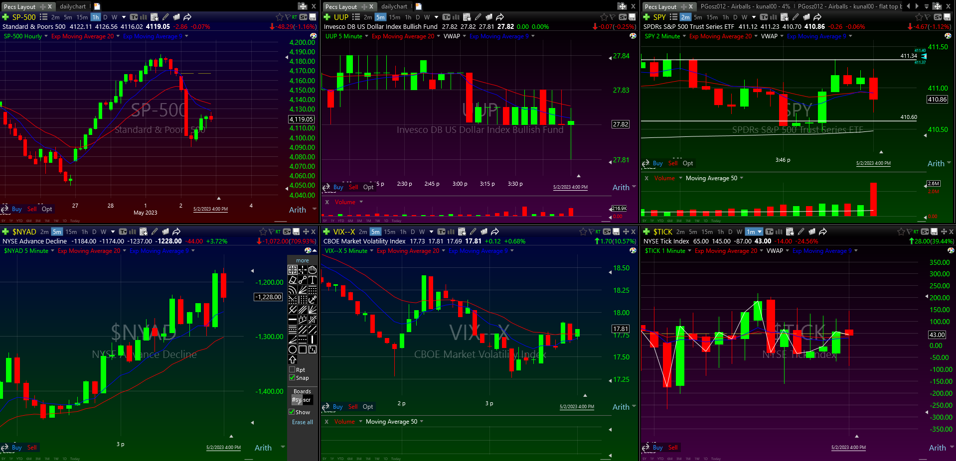 TC2000 Shared Layout from Garrett (DocHollitradez)