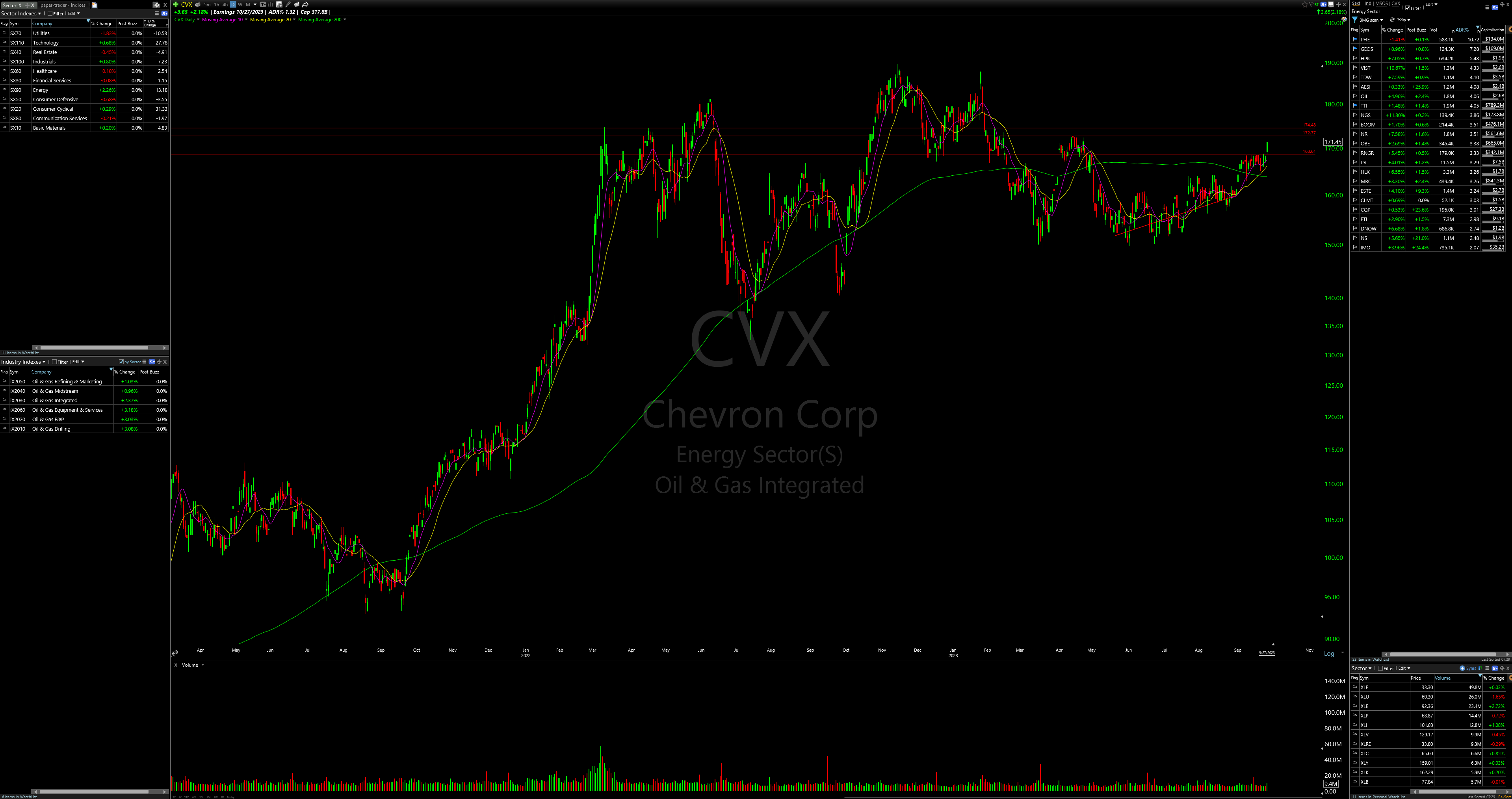 TC2000 Shared Layout from Morgan Trades