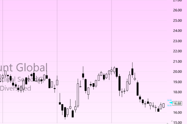 TC2000 Shared Chart Template from Easyguru