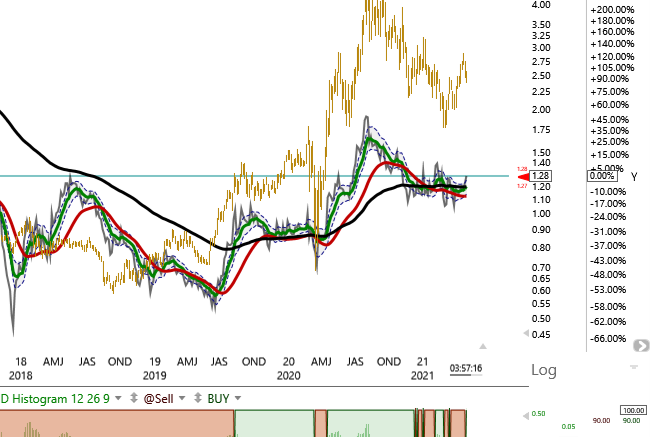 TC2000 Shared Chart from Life Coaching That Matters