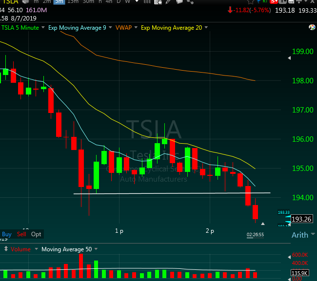 TC2000 Shared Chart from Bulls on Wallstreet
