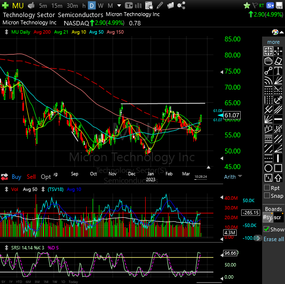 TC2000 Shared Chart from Therese (Tradery)