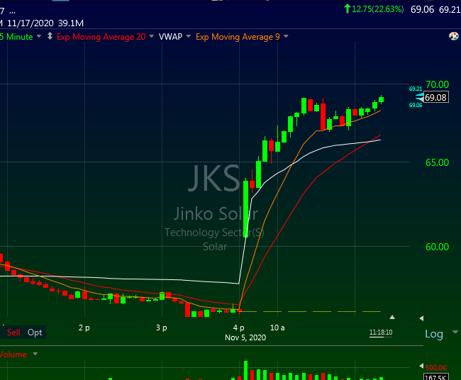 TC2000 Shared Chart from Bulls on Wallstreet