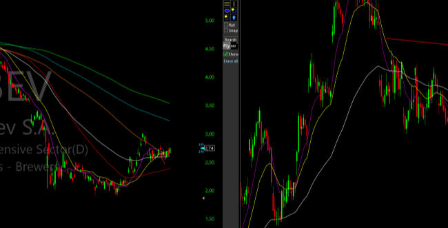 TC2000 Shared Layout from Kristjan (qullamaggie)