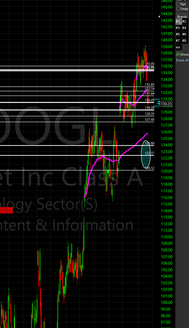 TC2000 Shared Chart from Donald Williams