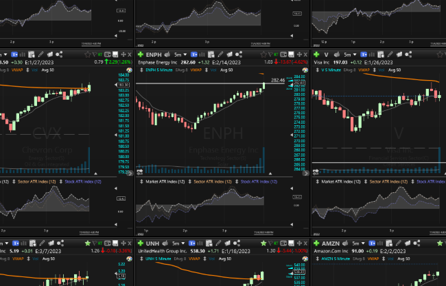 TC2000 Shared Layout from David (owensd81)