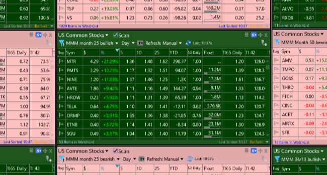 TC2000 Shared Layout from Easyguru