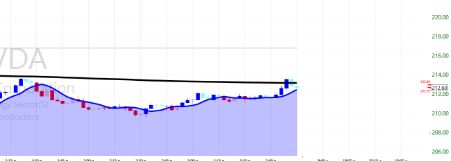 TC2000 Shared Chart from Donald (golfmedic)