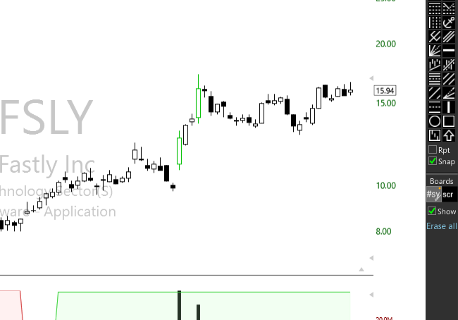 TC2000 Shared Chart Template from Easyguru