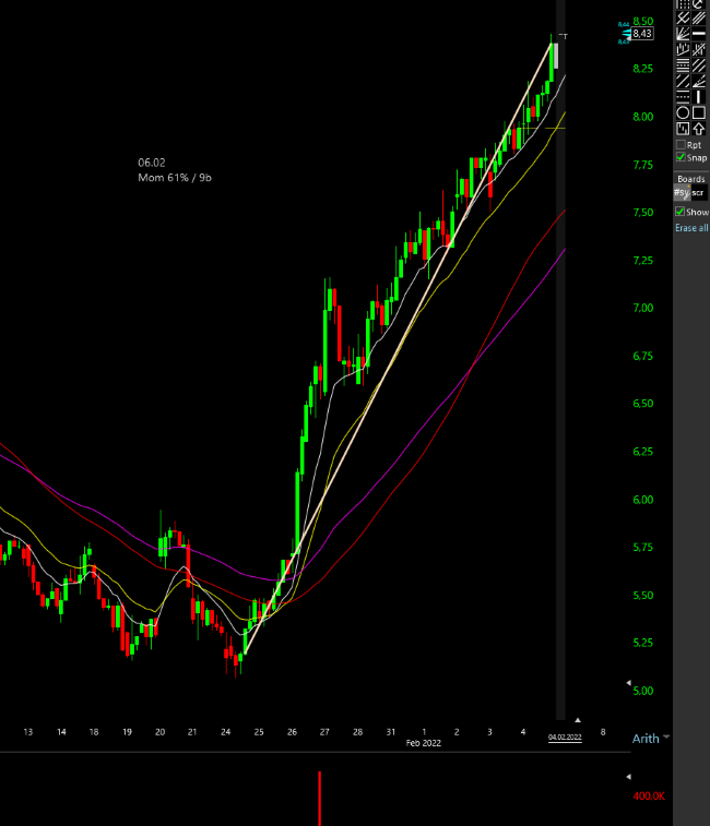 TC2000 Shared Chart from Boris (ger0)