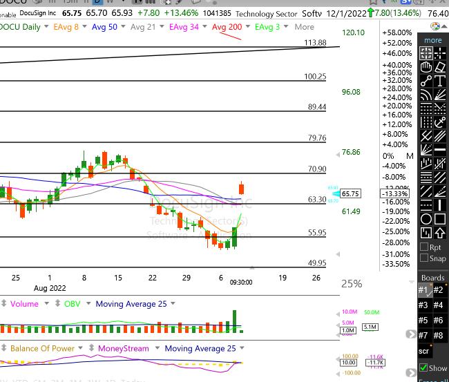 TC2000 Shared Chart from Sharper Trades
