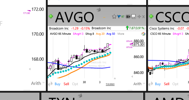 TC2000 Shared Layout from JOHN (WEST_COAST_TRADE)