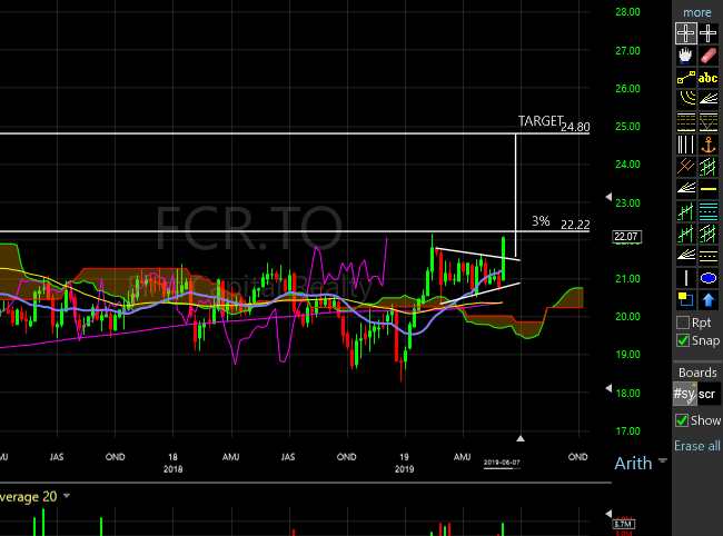 TC2000 Shared Chart from Terry (tcalhoun)