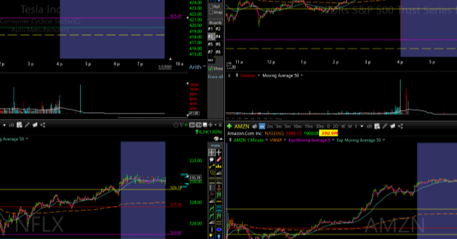 TC2000 Shared Layout from Moises (MoeDeAraujo)