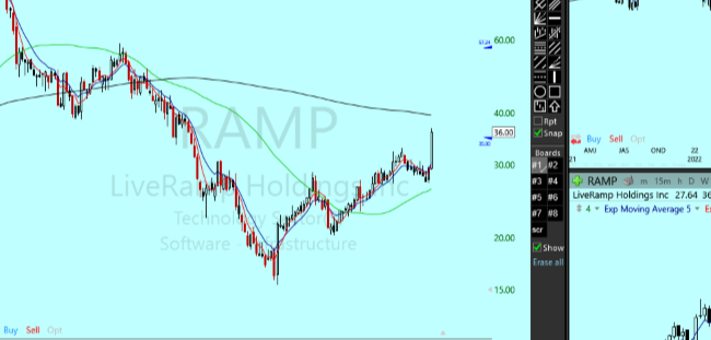 TC2000 Shared Layout from Nour (noormnihad1980)