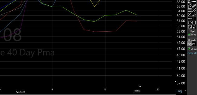 TC2000 Shared Chart from Paul (marketspeculator)