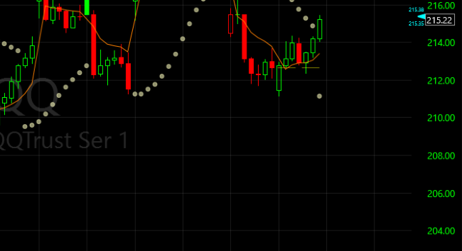 TC2000 Shared Chart Template from Trending Up Investor