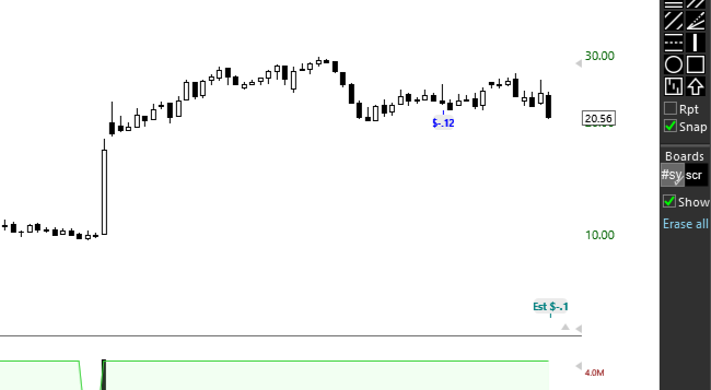 TC2000 Shared Chart Template from Easyguru