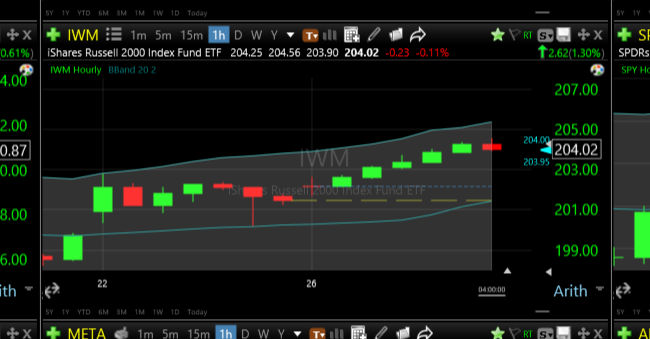TC2000 Shared Layout from Oscar (OscarF8a)