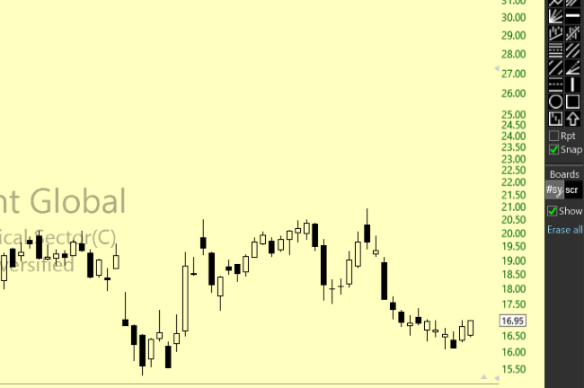 TC2000 Shared Chart Template from Easyguru
