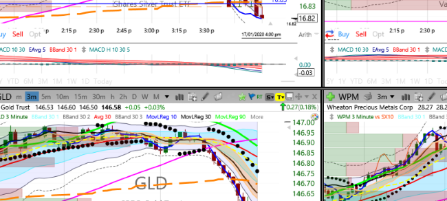 TC2000 Shared Layout from Tortoise Capital