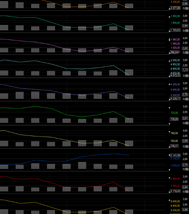 TC2000 Shared Chart Template from Gerald (mcgruber)