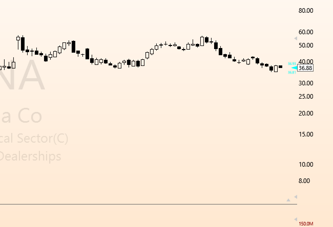 TC2000 Shared Chart Template from Ali (AliOkur)
