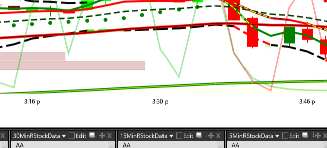 TC2000 Shared Layout from Jesus Navarrete