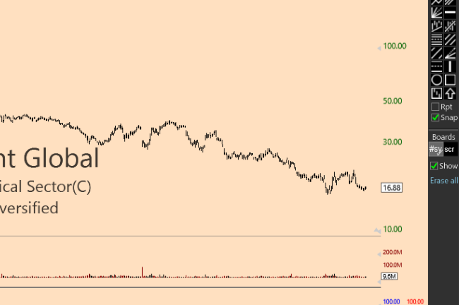 TC2000 Shared Chart Template from Easyguru