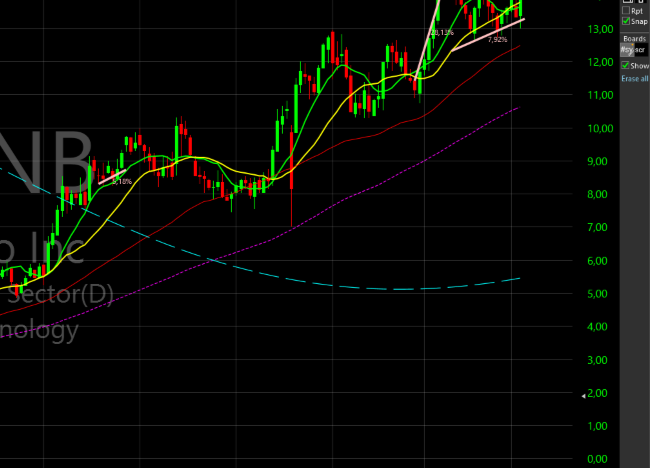 TC2000 Shared Chart from Boris (ger0)