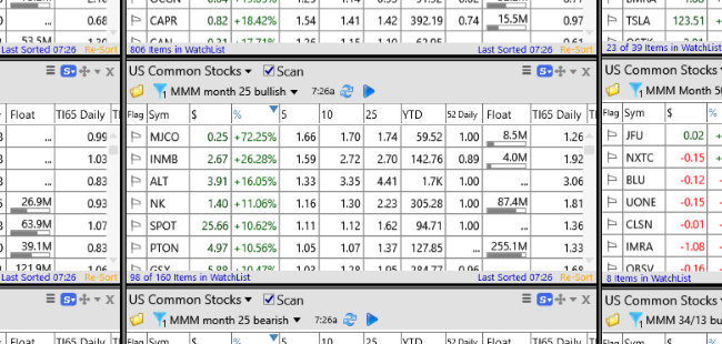 TC2000 Shared Layout from Easyguru