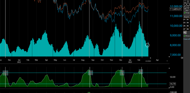 TC2000 Shared Chart from Christopher (alphalord)