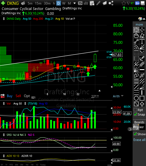 TC2000 Shared Chart from Therese (Tradery)